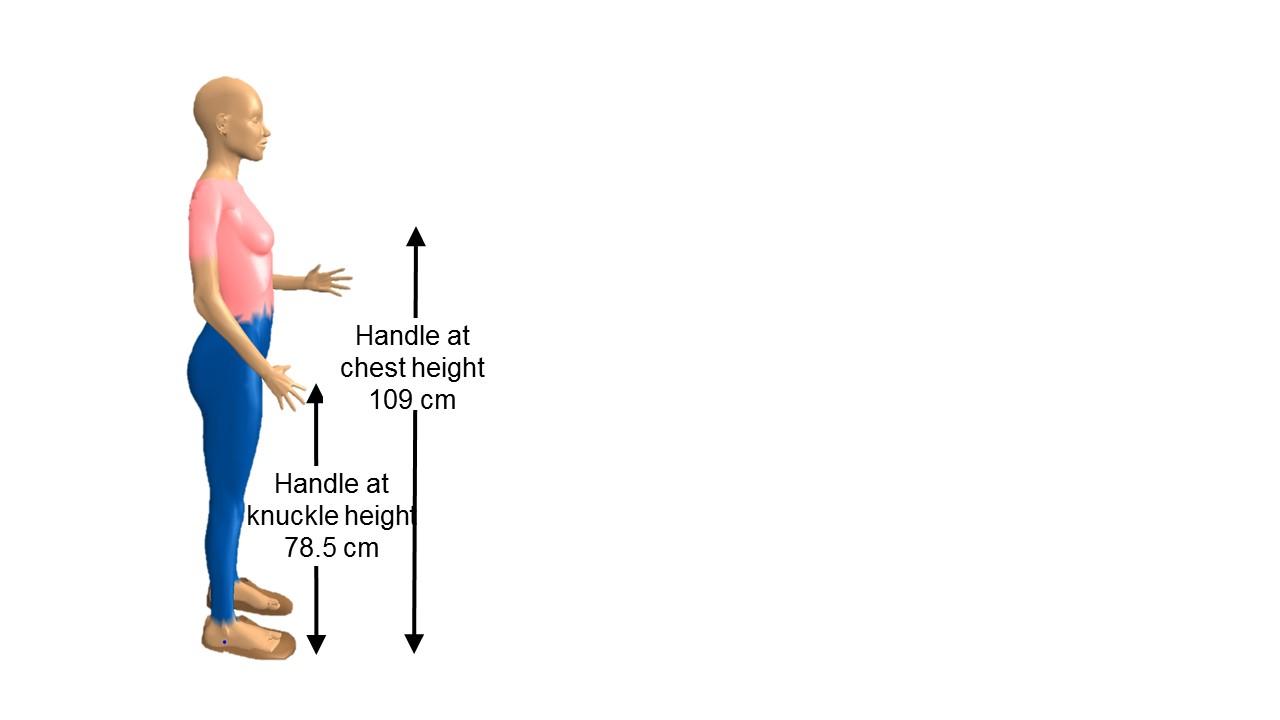 hand heights for pushing