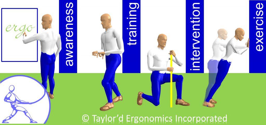 Starting up (or re-booting) your ergonomics program? Start here.